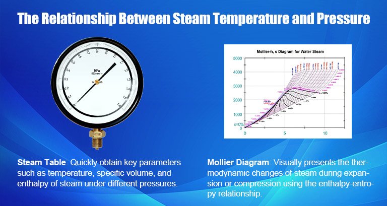 What is Steam Temperature Characteristic|EPCB boiler