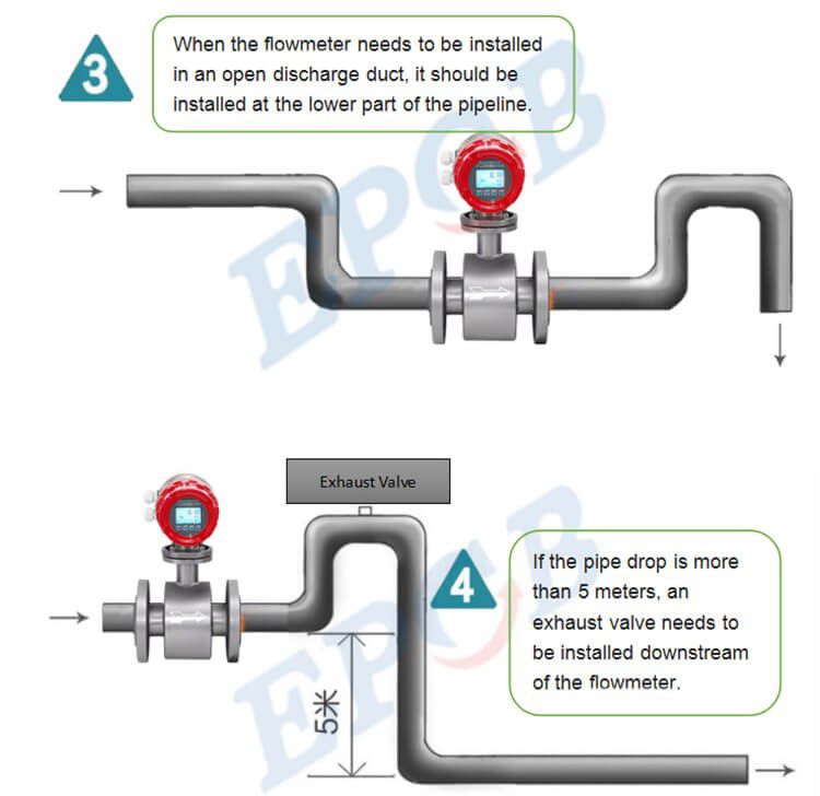 How to Find the Right Installation Location of Boiler Flowmeter | EPCB ...