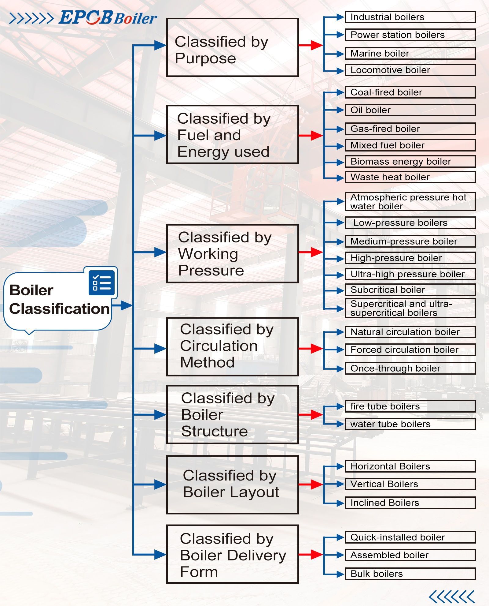 What is boiler？Detailed introduction Boiler Composition, Classification ...