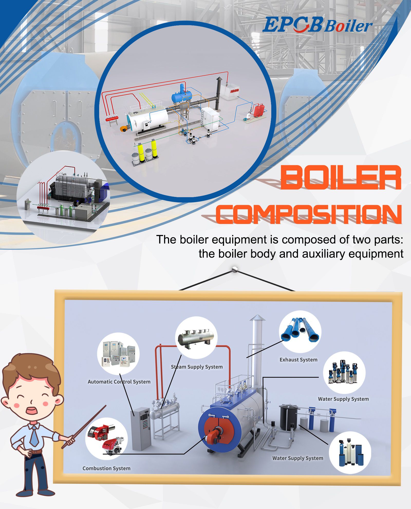 What is boiler？Detailed introduction Boiler Composition, Classification ...