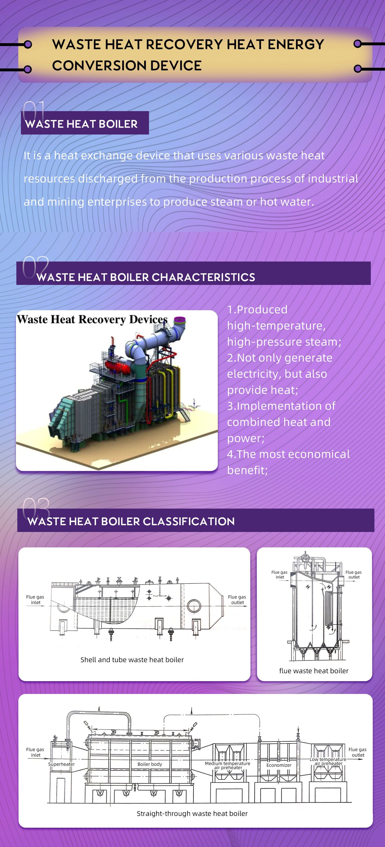Waste Heat Resource Recovery and Utilization|Waste Heat Boiler|EPCBboiler