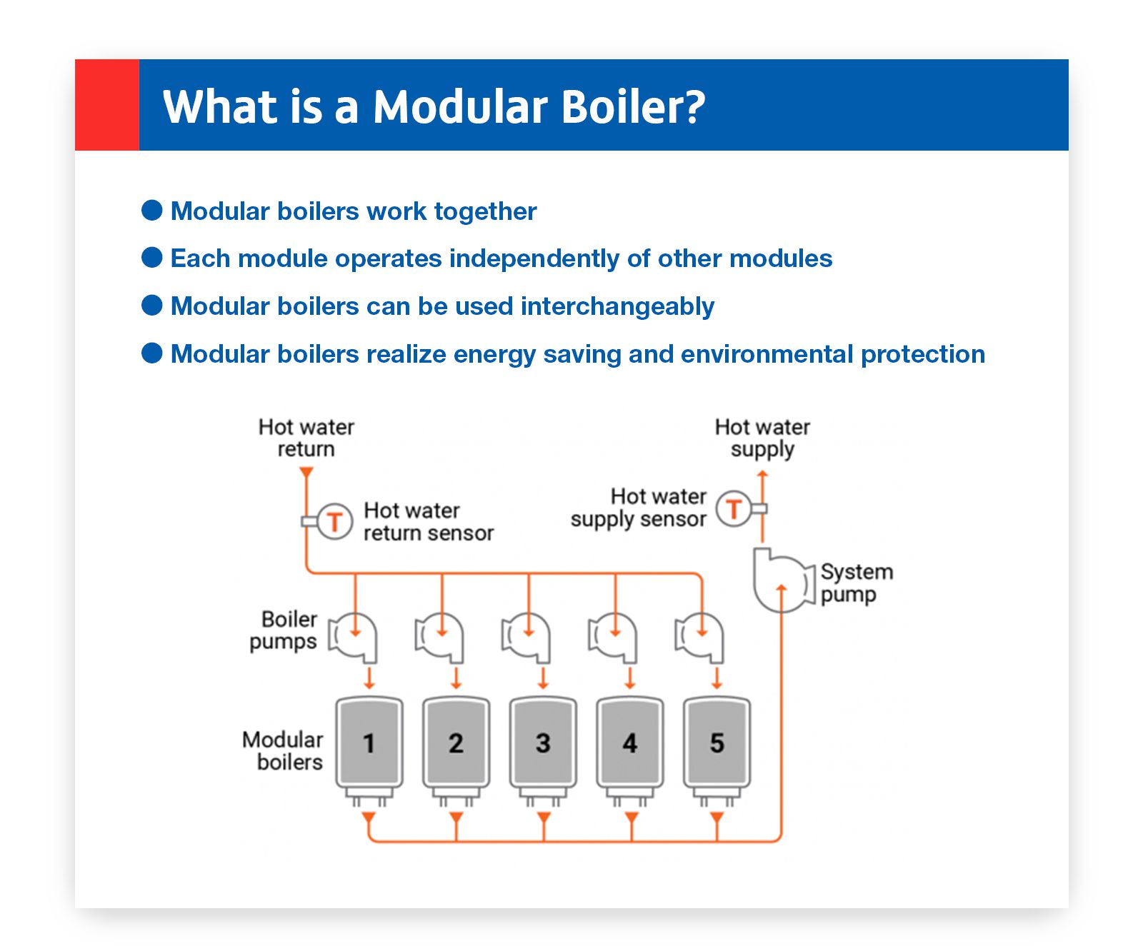 comprehensive introduction to modular boiler|EPCB boiler