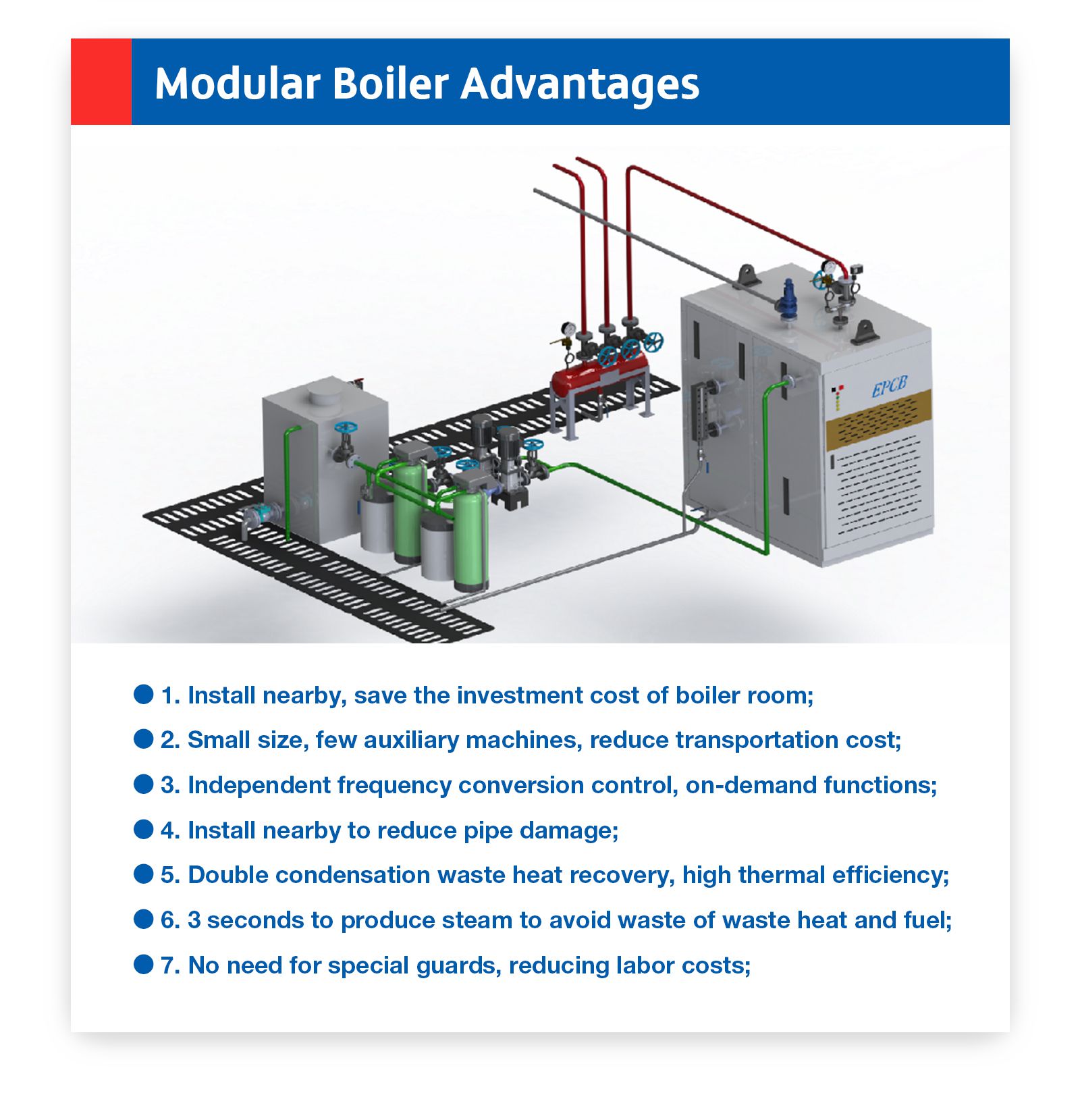 comprehensive introduction to modular boiler|EPCB boiler