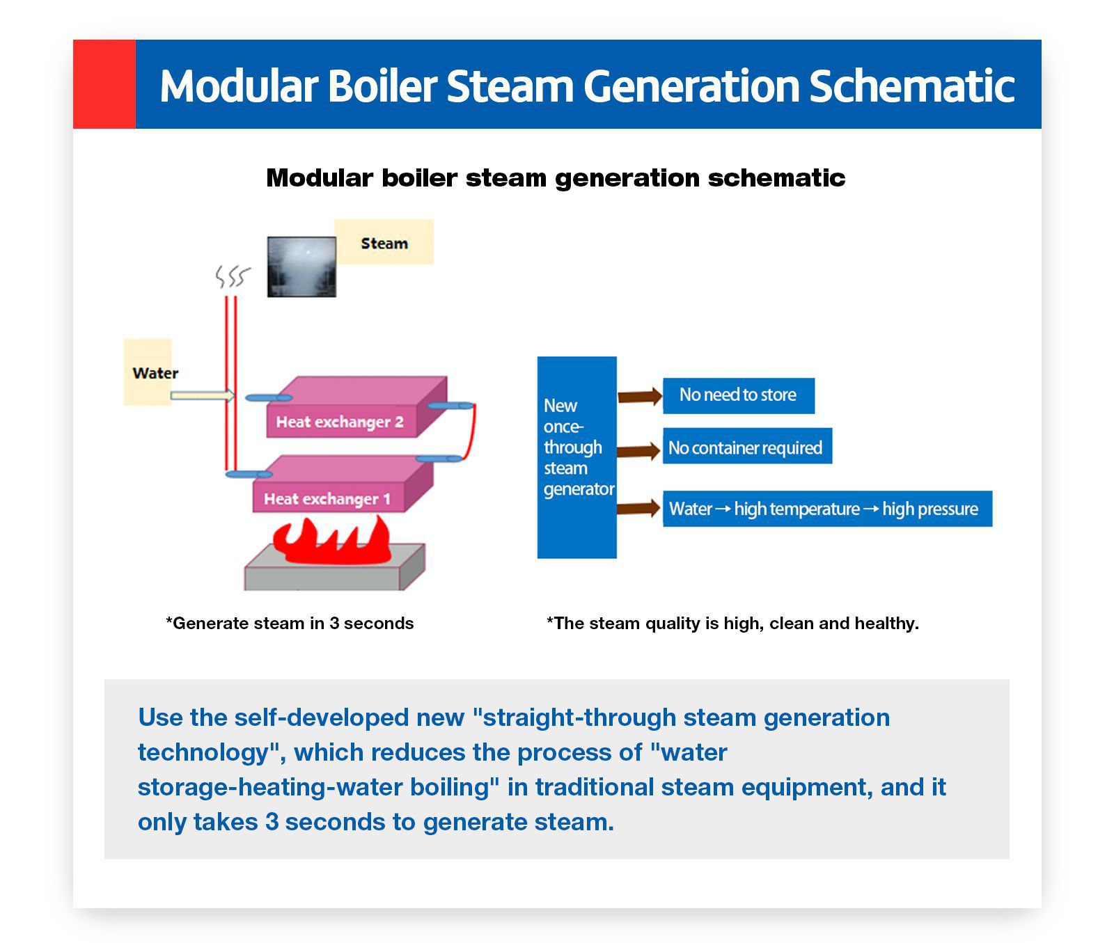 comprehensive introduction to modular boiler|EPCB boiler