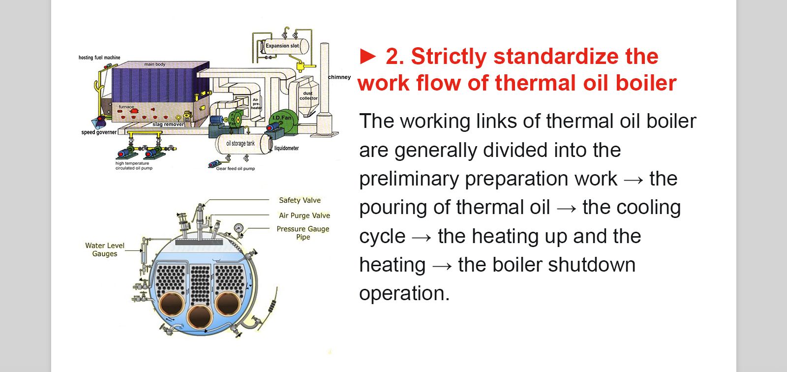 Industrial Thermal Oil Boiler Common Malfunction and Solution|EPCBboiler