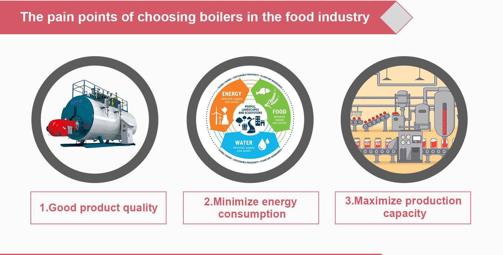 Powering a $200 Billion Industry- EPCB Steam Boilers that Cost Less ...