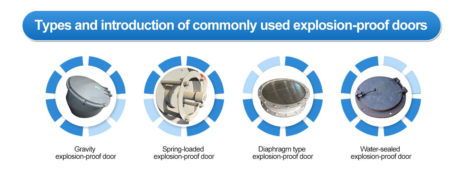 EPCB boiler explosion-proof door selection discussion|EPCB
