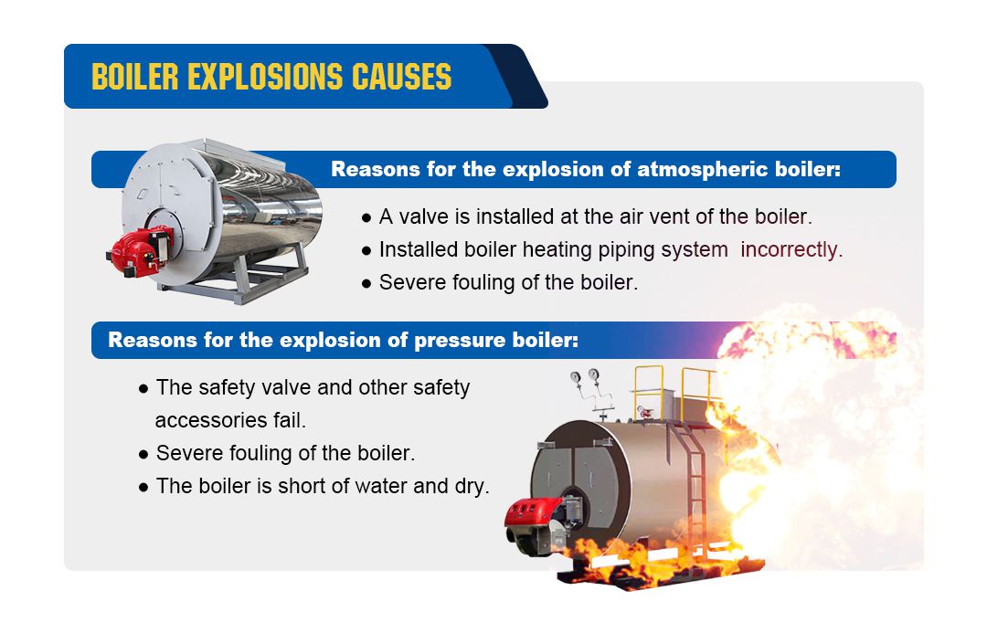 Do you know the safety requirements for boilers?|EPCBboiler