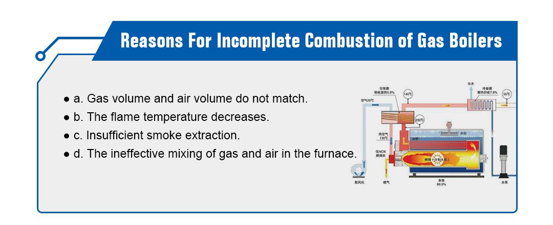 Gas-fired Boilers Incomplete Combustion Cause Analysis and Improvement ...