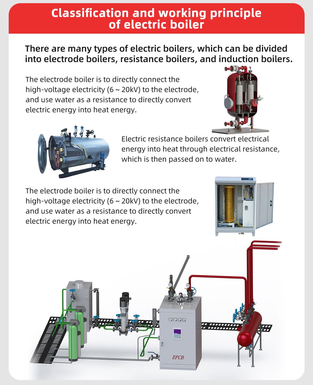 Analysis of Electric Boiler Application and Boiler Room Design | EPCB