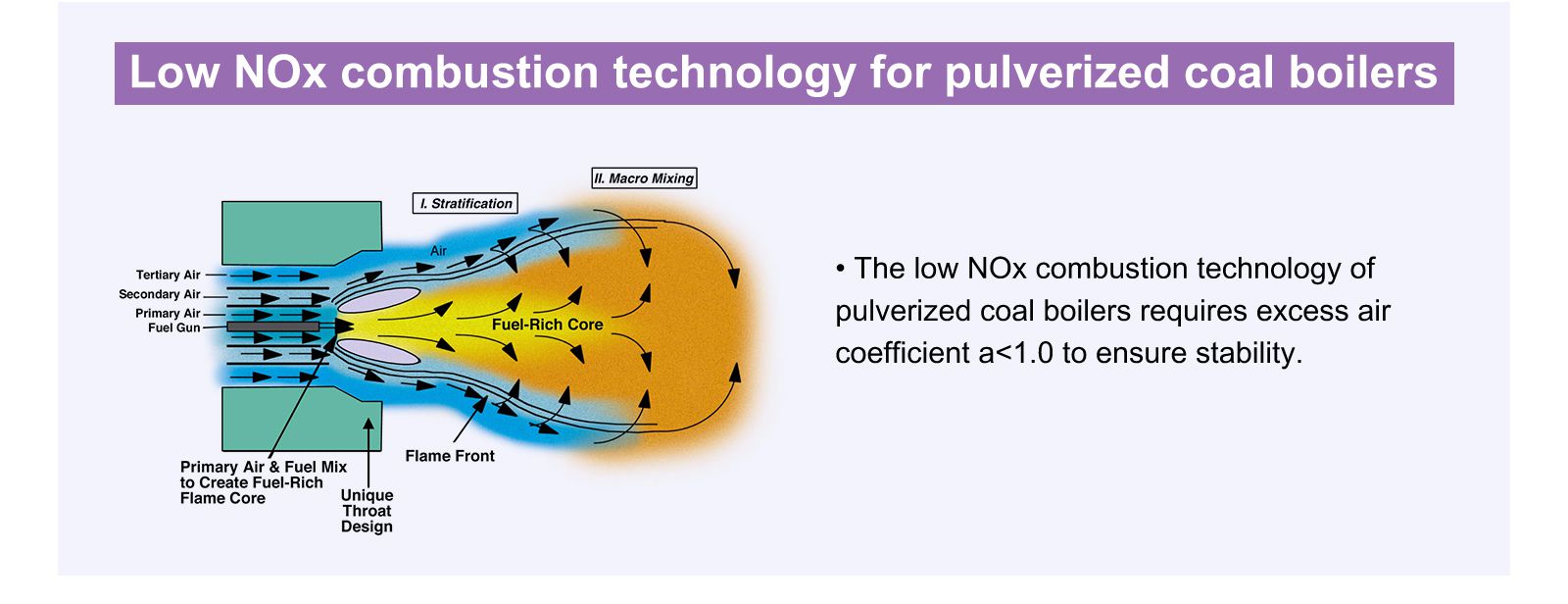 Analyzing the Effect of Different Fuels on EPCB Boiler Combustion