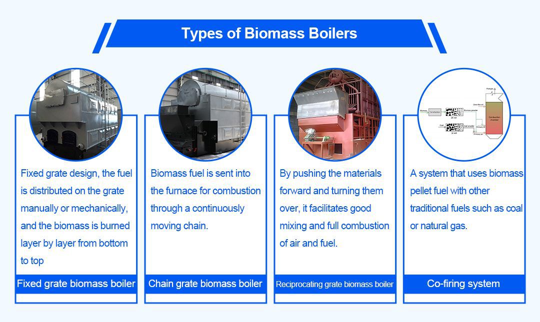 Biomass Briquette Fuel and Boiler Types