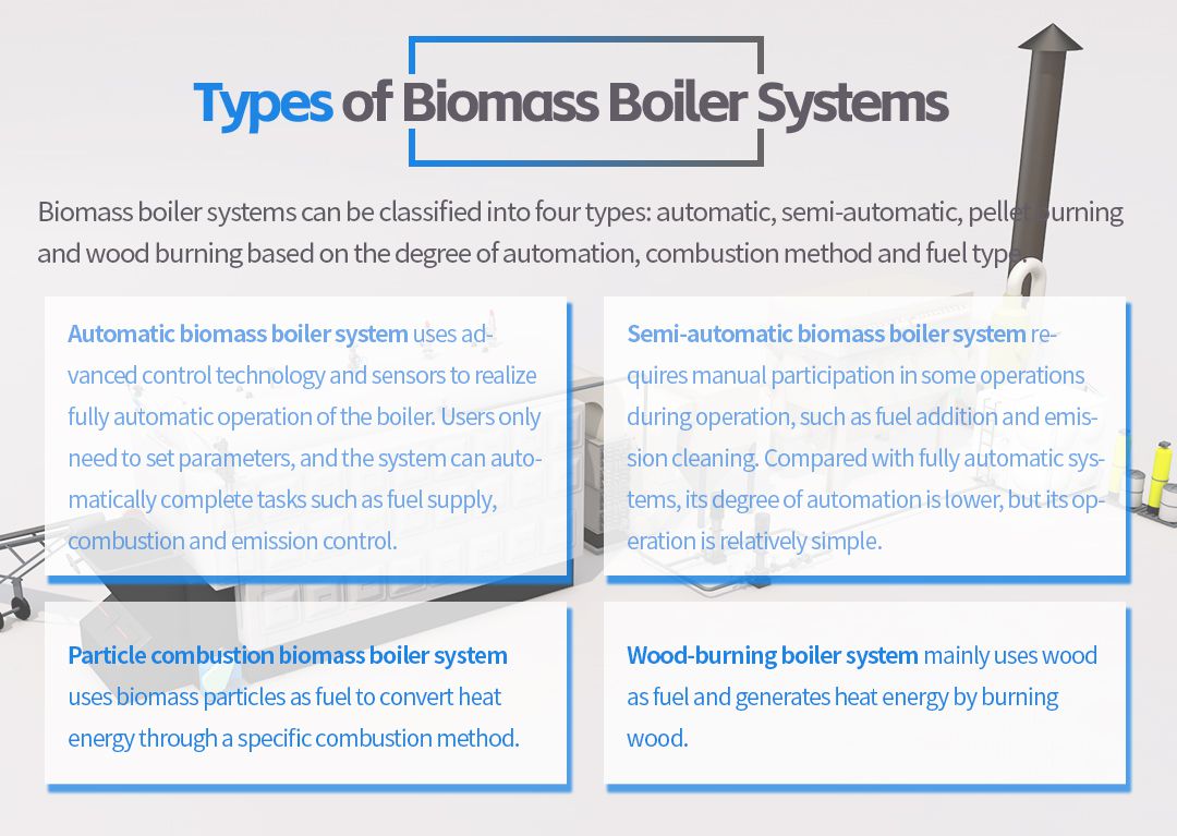 The Ultimate Guide to Biomass Boilers