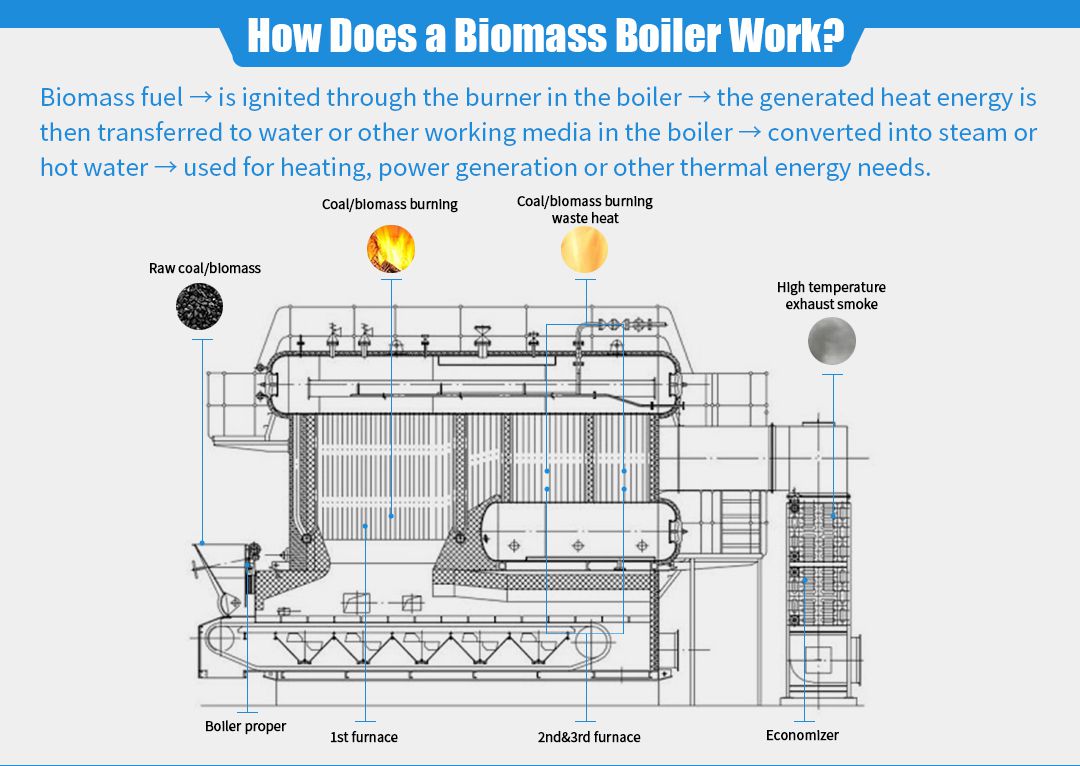 What Are The Benefits Of Using Biomass In Boilers-EPCB Boiler
