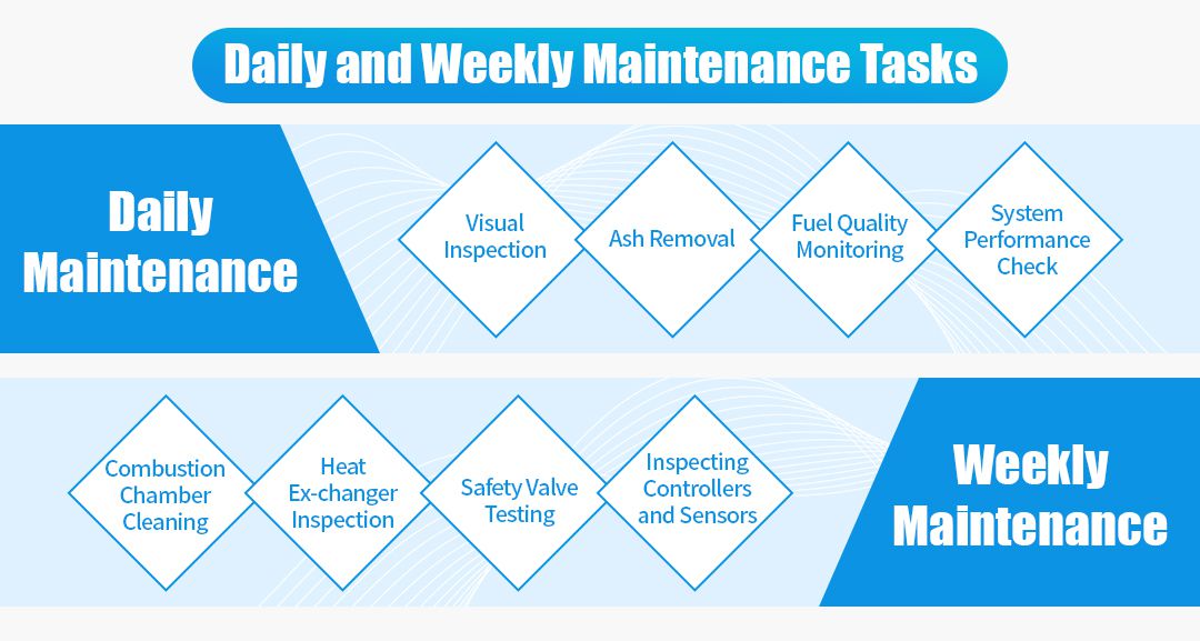 What Maintenance Is Required For Biomass Fired Boilers