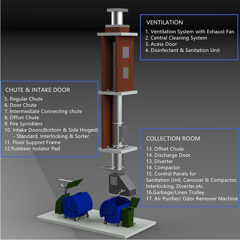 Buy Discharge Doors Linen Chute Product on QDCE