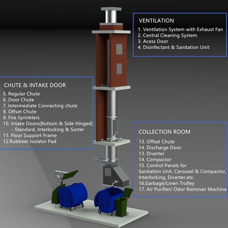 Buy Interlock Control Panel Product on QDCE